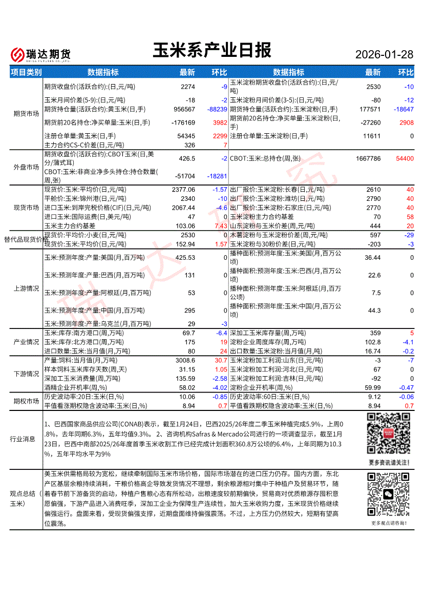 瑞达期货-玉米系产业日报(260128)-期货研究-慧博投研资讯